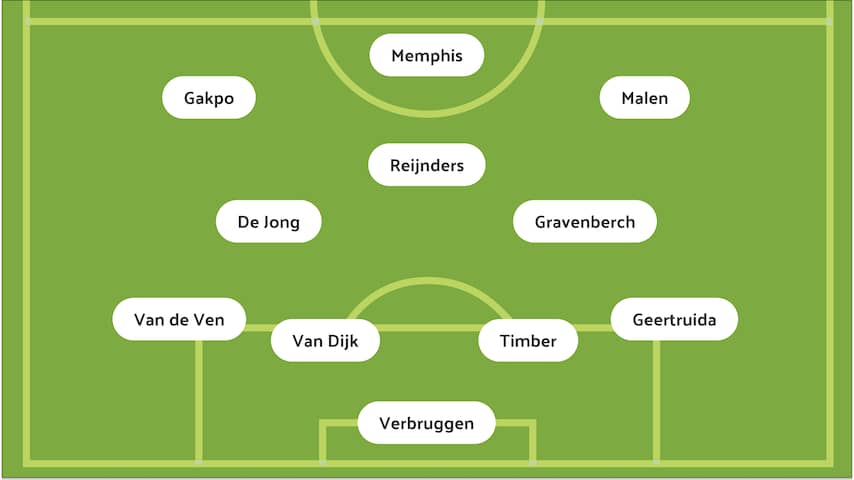 Dumfries mist kraker Oranje tegen Polen en wordt vervangen door ...