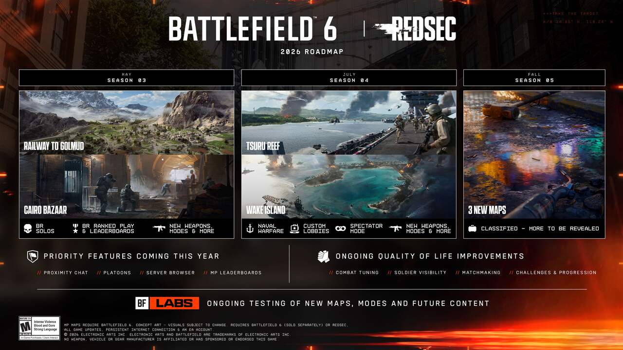 Battlefield 6 krijgt dit jaar zeven nieuwe maps na kritiek fans ...