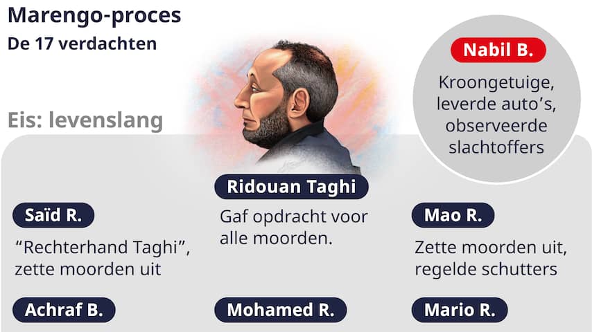 Advocaten over Saïd R.: Geen bewijs voor rol als welke hand van Taghi ...