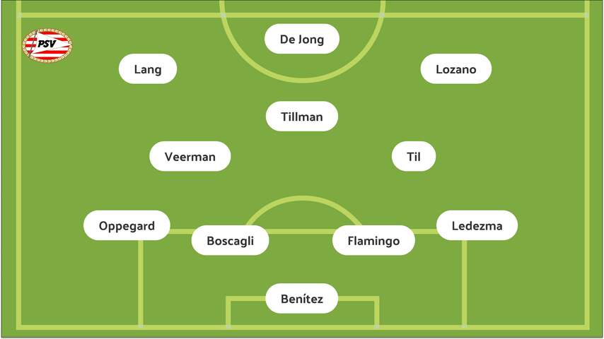 Gehavend PSV begint met Til en Lozano aan uitwedstrijd tegen Almere City | Voetbal | NU.nl