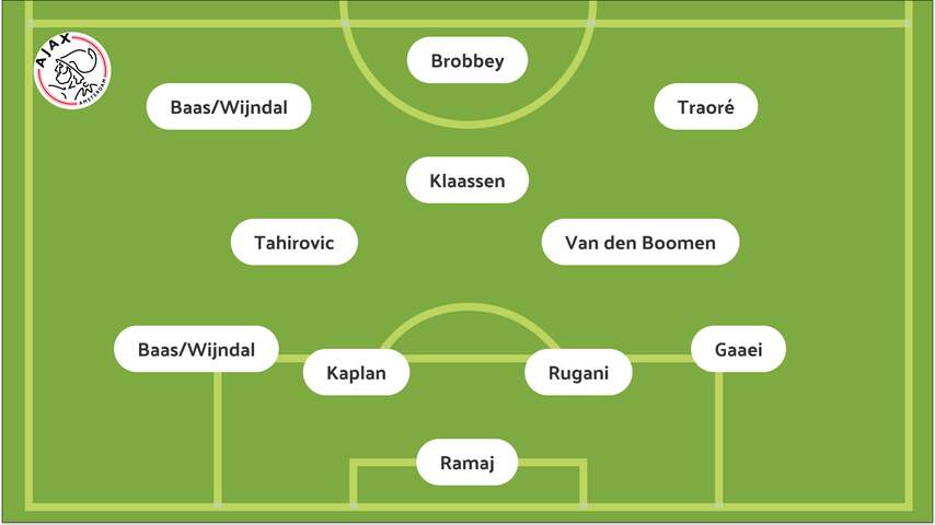 Ajax-coach Farioli gooit basiselftal volledig om, Brobbey start tegen Willem II | Voetbal | NU.nl