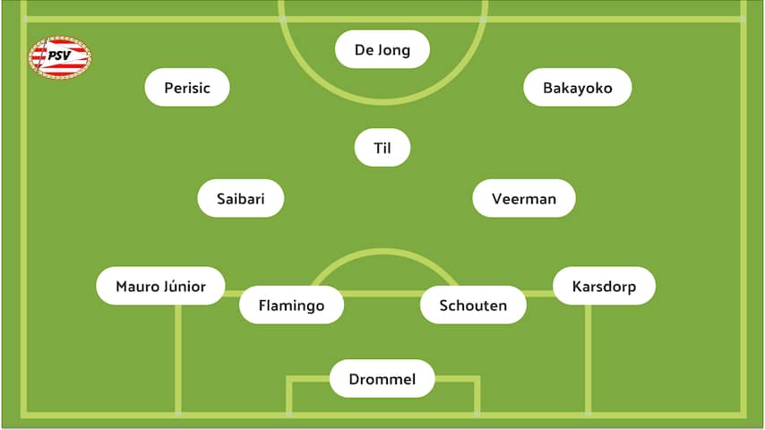 PSV met Schouten achterin in bekerkraker, gehavend Feyenoord met Beelen ...