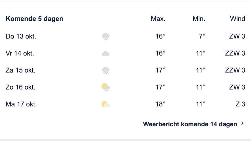 Weerbericht: Fris begin van de dag, daarna zon en aangename ...