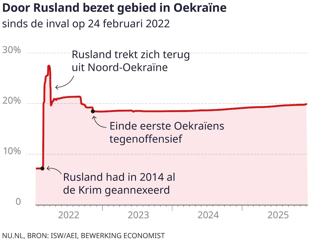 Kremlin speelt hetzelfde spel als bij eerdere onderhandelingen over ...