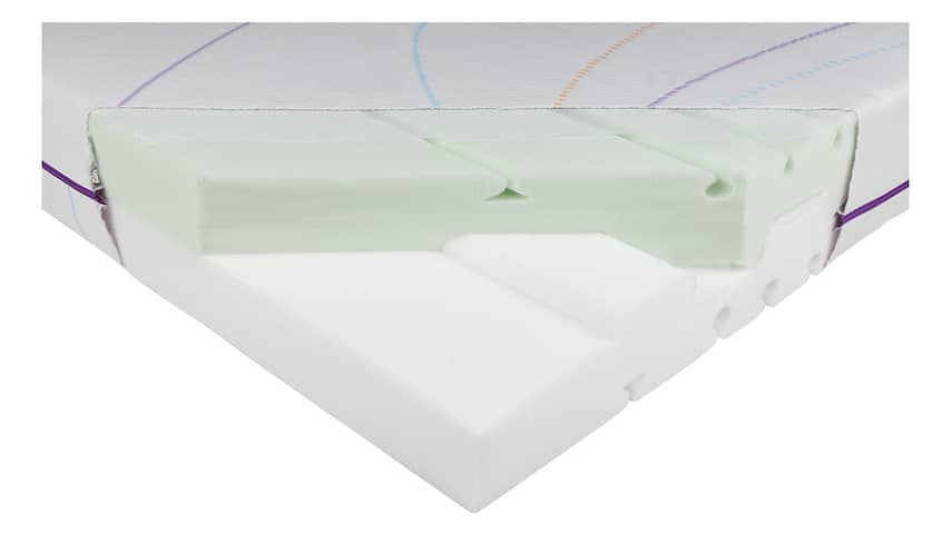 Getest: Dit is het matras met de beste prijs-kwaliteitsverhouding ...