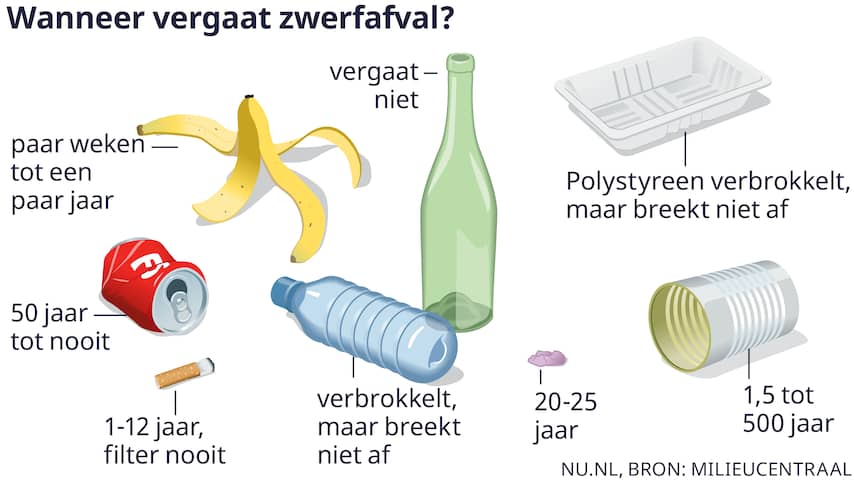 Waarom er nog steeds zoveel zwerfafval op straat ligt en wat jij kunt doen | Binnenland | NU.nl