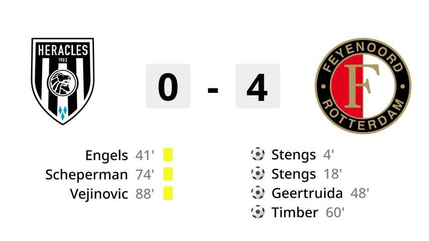 Stengs leidt Feyenoord met twee goals naar simpele zege op dolend Heracles | Voetbal | NU.nl