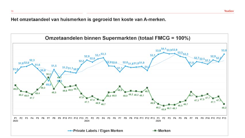 1+1 gratis: stapelkortingen zijn minder voordelig dan gedacht | NUjij ...