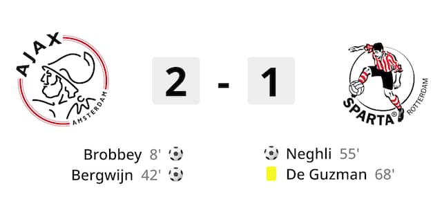Ajax wint ook van Sparta en zet opmars voort naar vijfde plaats in Eredivisie | Voetbal | NU.nl