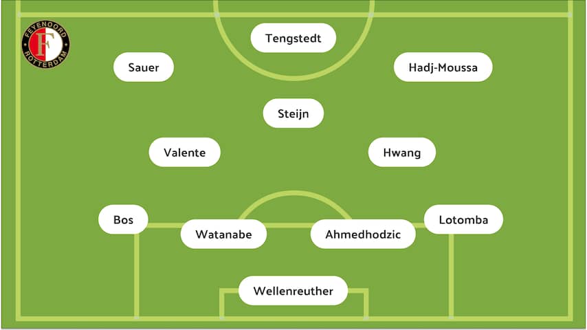 Van Persie passeert Timber bij Feyenoord, Ueda ontbreekt in selectie ...