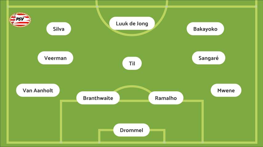 Xavi Simons krijgt rust bij PSV en heeft reserverol tegen ADO Den Haag ...