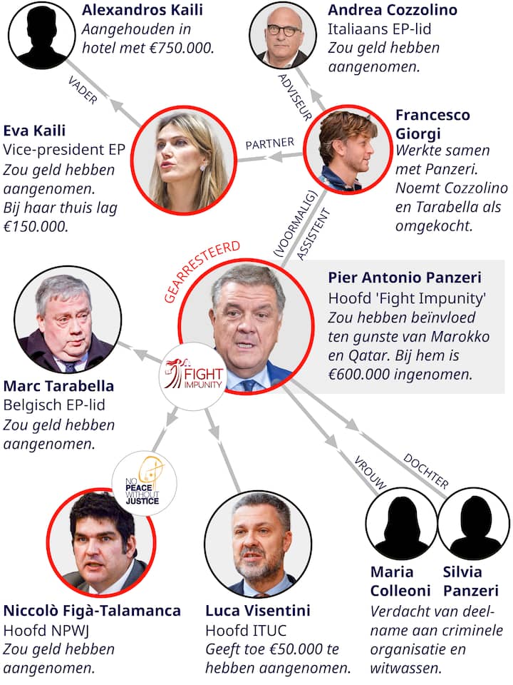 Eva Kaili (die van die sporttas vol cash) voor de rechter in EU ...