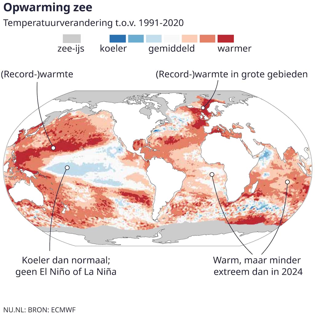 Noordpool verloor in 2025 recordhoeveelheid zee-ijs door opwarming ...