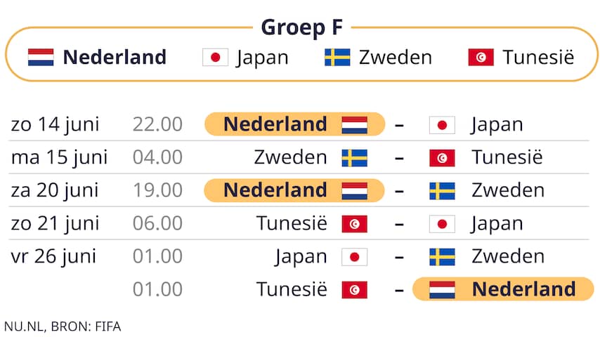 Japan droomt van wereldtitel: 'Moet nog maar zien of Oranje gaat winnen ...