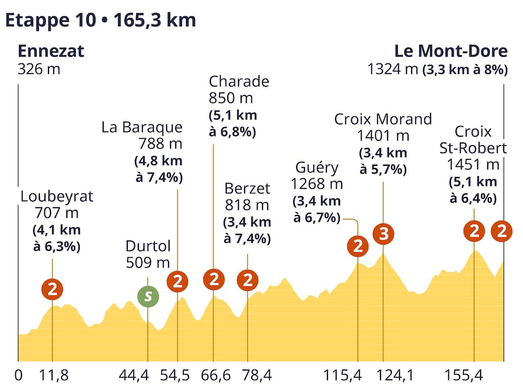 De Tour die drie ritwinnaars op Quatorze Juillet had, maar geen ...