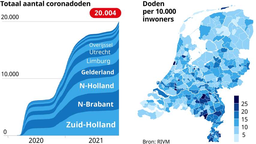 Zeker twintigduizend mensen in Nederland aan COVID-19 overleden ...