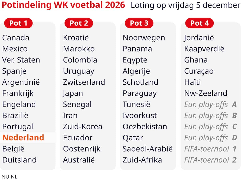 Van Gaal was in beeld bij Duitsland voor WK 2026 en hoopt nog op ...