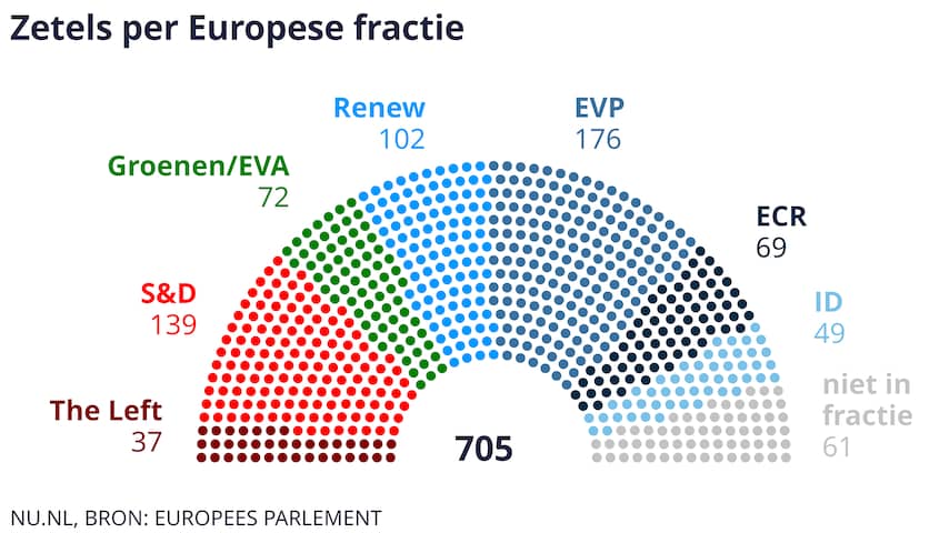 Radicaal-rechts maakt opmars: wat staat er op het spel deze verkiezingen? | Europese ...