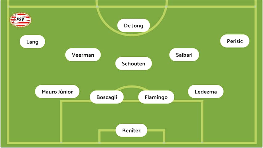 PSV begint met Boscagli aan CL-return tegen Juventus, ook Lang start | Voetbal | NU.nl