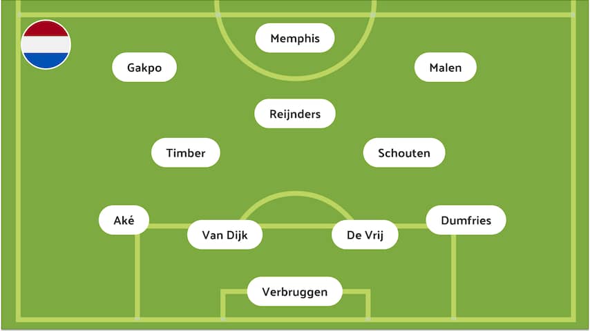 Koeman wijzigt opstelling Oranje op vijf plekken voor duel met Litouwen ...