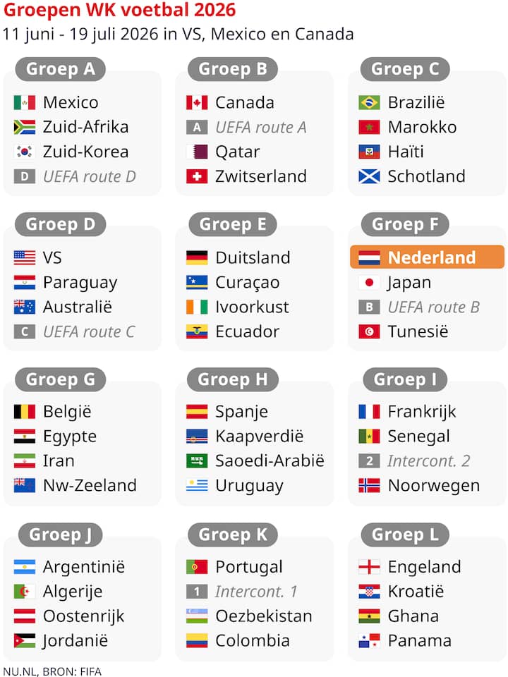 22 landen strijden om 6 WK-tickets: zo kunnen Suriname en Italië zich ...