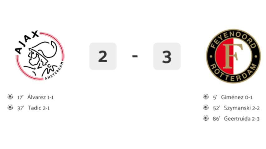 Feyenoord wint na 6.412 dagen weer in Amsterdam: 'Historische prestatie' | Voetbal | NU.nl