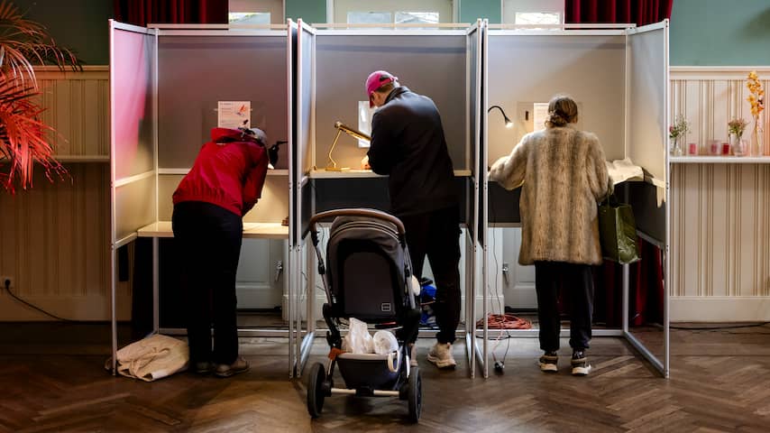 Verkiezingsopkomst blijkt hoger dan verwacht: tóch meer stemmen dan in ...