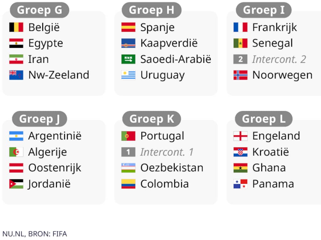 Van Nistelrooij keert terug in staf Oranje en gaat mee naar WK ...
