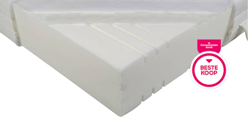 Getest: Dit is het beste matras volgens de Consumentenbond | Wonen | NU.nl
