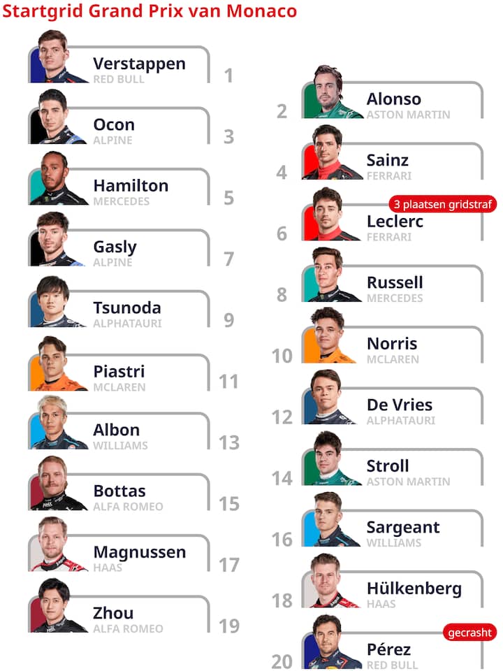 Bekijk de startopstelling voor de Grand Prix van Monaco | Formule 1 | NU.nl