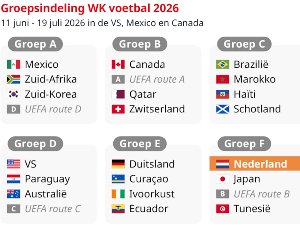 Advocaat gaat met Curaçao voor resultaat op WK: 'Niet alleen genieten ...