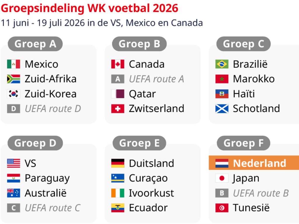 Van Nistelrooij keert terug in staf Oranje en gaat mee naar WK ...