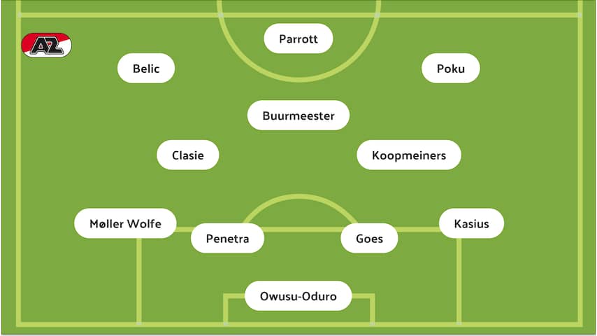 Ajax begint met tien andere spelers tegen AZ: alleen keeper Matheus ...