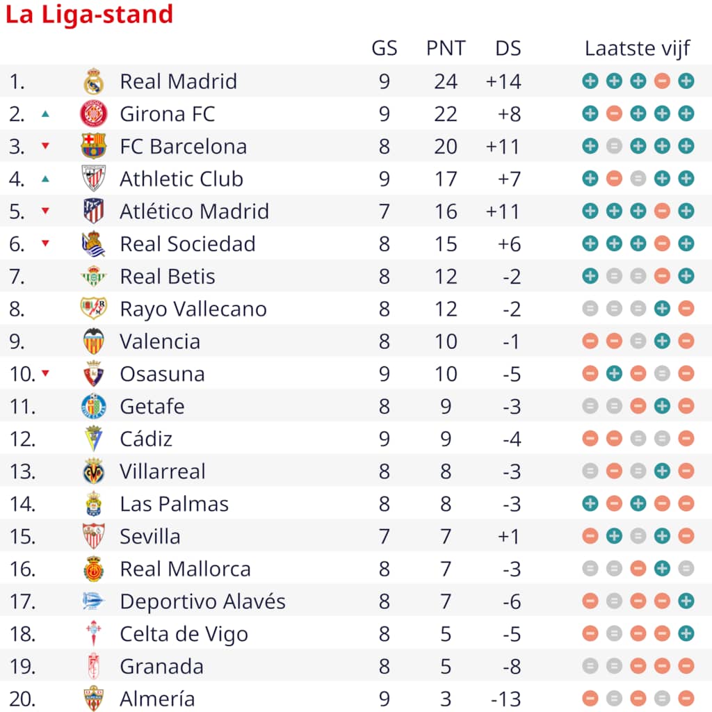 Bizarre slotfase bij Genoa-AC Milan met glansrol voor keepende spits ...