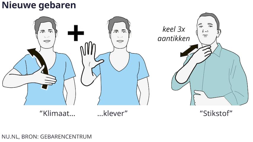 Gebarentaal krijgt nieuwe gebaren om klimaatdiscussies toegankelijker ...