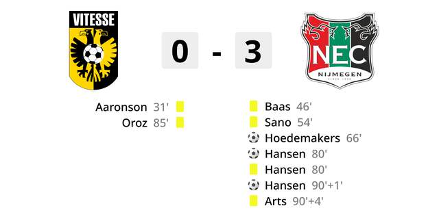 NEC drukt Vitesse dieper in degradatiezorgen met eerste derbyzege sinds ...