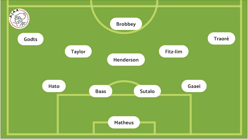 Ajax begint met tien andere spelers tegen AZ: alleen keeper Matheus ...
