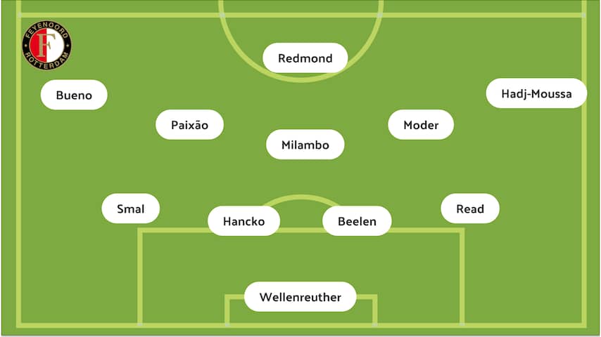 Gehavend Feyenoord start met Redmond (18) als spits in return tegen AC ...