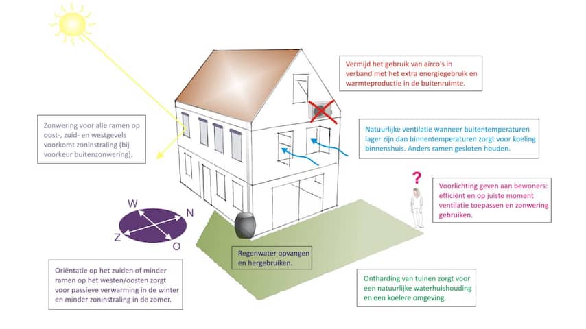 Dit doet Nederland om huizen te beschermen tegen extreme hitte en regen ...