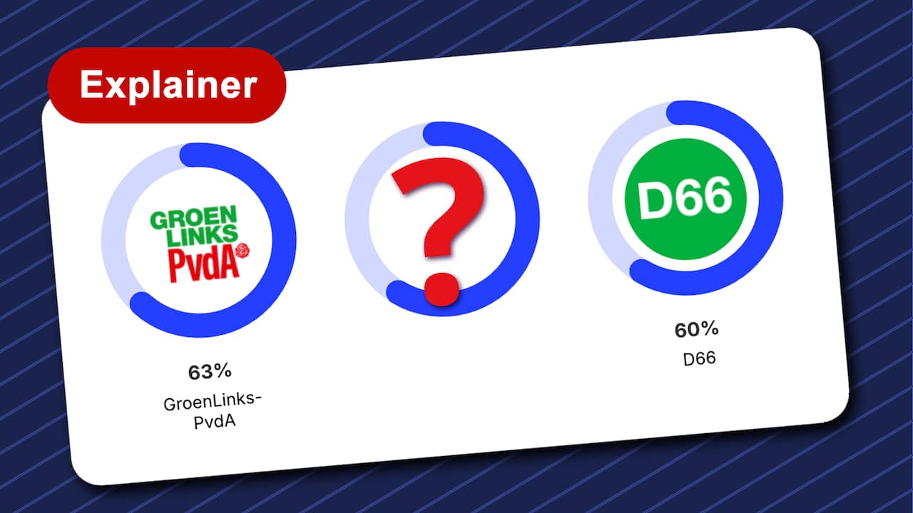 Waarom stemwijzers, moties en peilingen je niet helpen kiezen ...