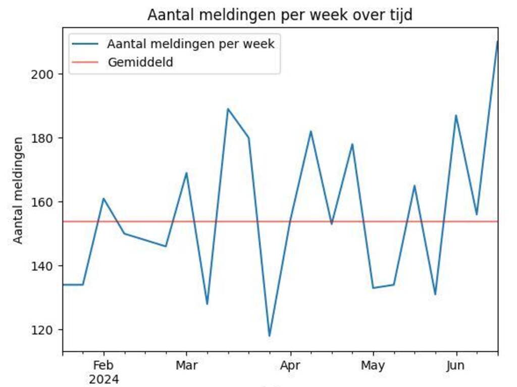 Organisaties krijgen rond proces Ali B meer meldingen over seksueel ...