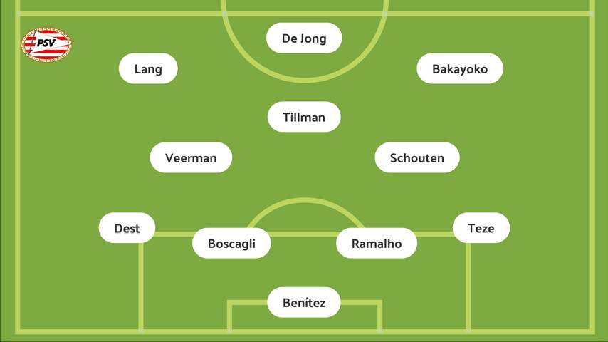 PSV staat ook tegen Sparta Rotterdam met Ramalho en Tillman aan de ...