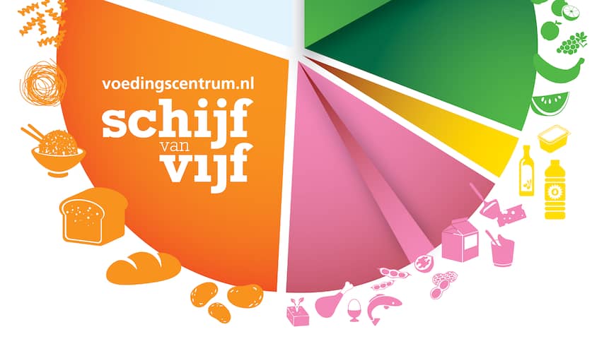 Nieuwe Schijf van Vijf pleit voor variatie en onbewerkte producten ...
