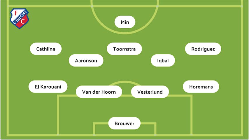 Zerrouki en Stengs starten bij Feyenoord, Haller direct in selectie FC Utrecht | Voetbal | NU.nl