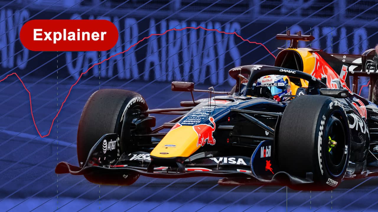 Technische regels in F1 aangepast: hier moet je dit weekend op letten ...