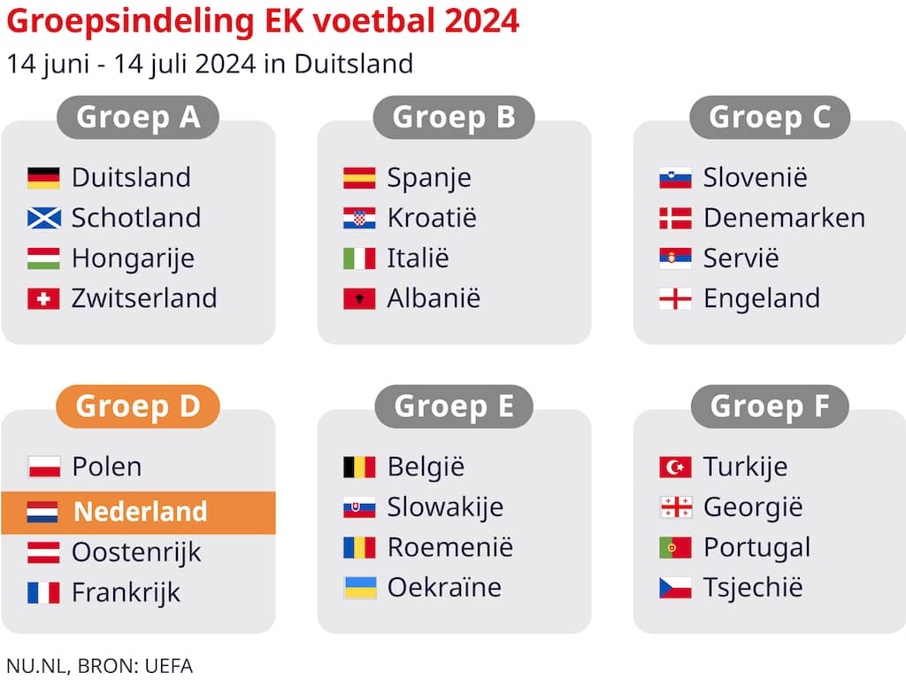 NOS gaat op EK tv-commentator Oranje afwisselen, Arman Avsaroglu ...