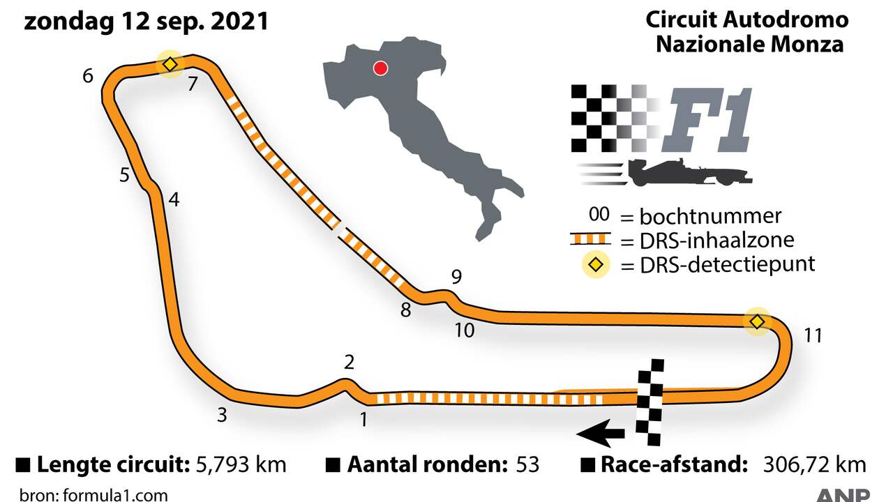 Valero Vimercati Monza Circuit Monza Circuit Begins Resurfacing And