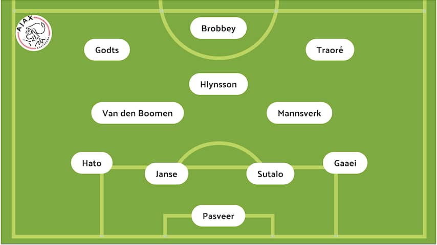 Farioli gooit opstelling Ajax weer om, Brobbey voor het eerst in basis ...