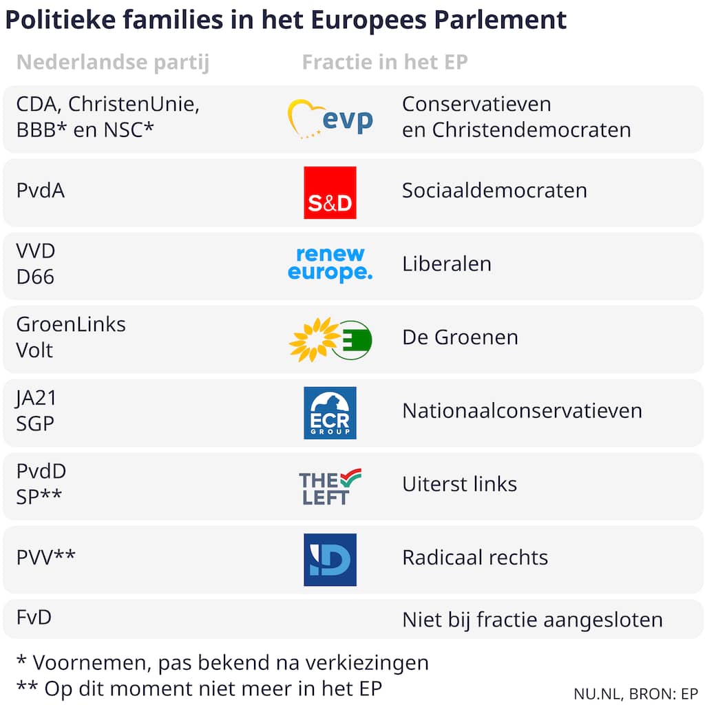 Radicaal-rechts maakt opmars: wat staat er op het spel deze verkiezingen? | Europese ...