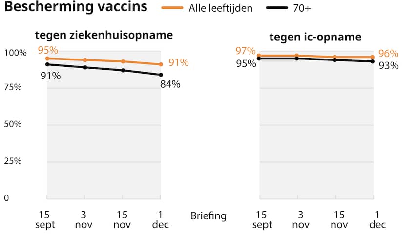 Wat is een boosterprik precies? Antwoorden op vragen over de extra ...